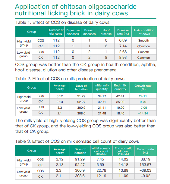 Supplement Hydrolyzed Chitin Chito Oligosaccharide Nutritional Licking ...
